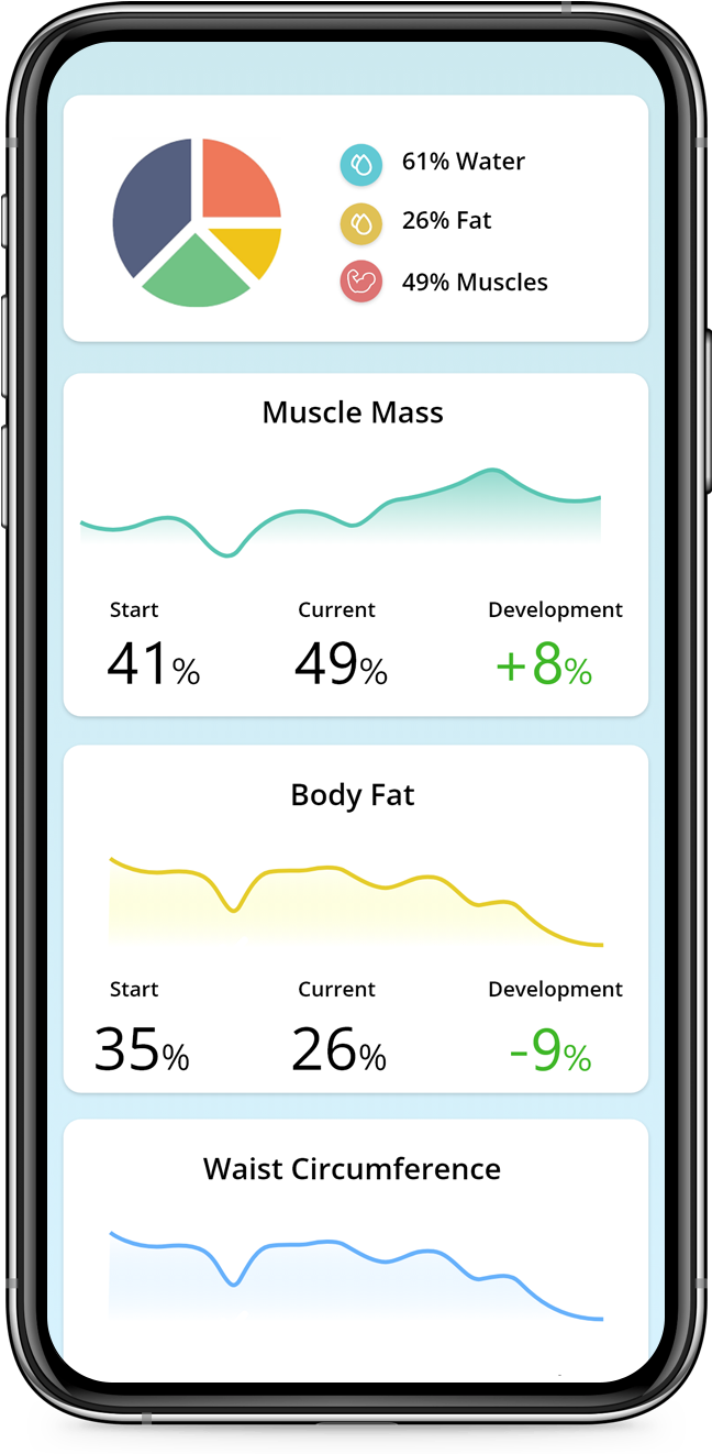 aktiBMI - The Weight Loss App