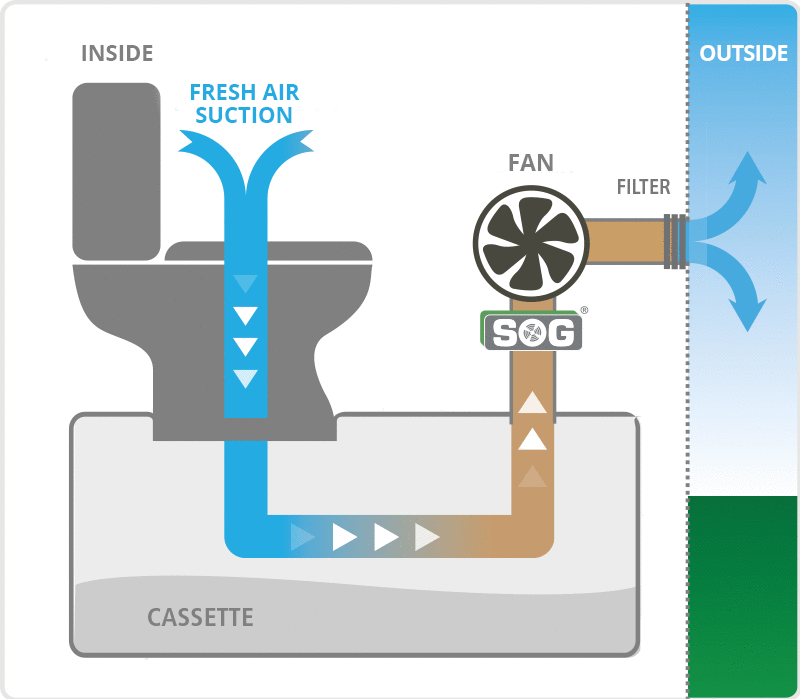 How A Toilet Works Animation