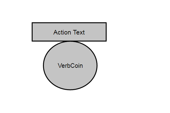 Action Text On Interface With Displacement On Current Cursor Position
