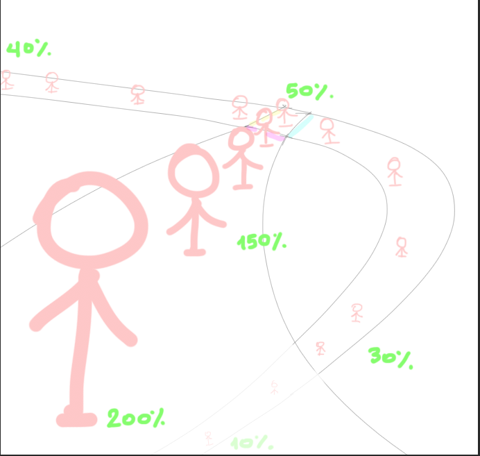 Complex Character Scaling (3+ point perspective)